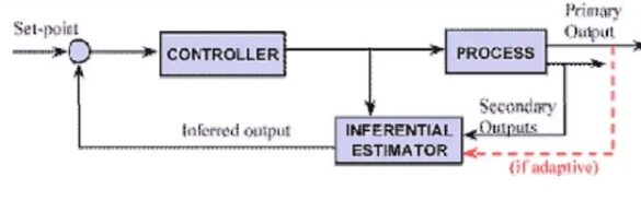 What are the different types of control modes that are used for ...