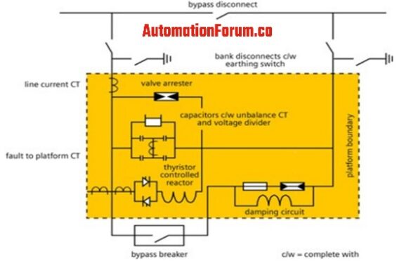 What is a flexible AC transmission system (FACTS)? | Instrumentation ...