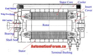 How to do the generator protection? | Instrumentation and Control ...