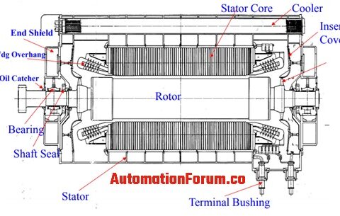 What is an electrical interlocking and what is an electrical switch ...