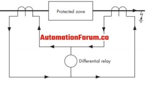 How to do the generator protection? | Instrumentation and Control ...
