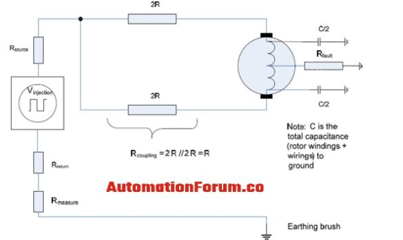 How to do the generator protection? | Instrumentation and Control ...