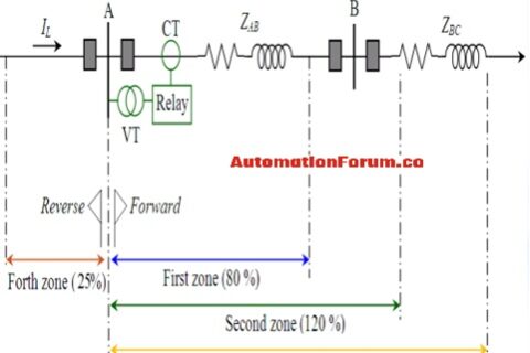 How to read the electrical diagram, and what are the symbols involved ...