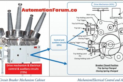 Loop checking basic Procedure | Instrumentation and Control Engineering