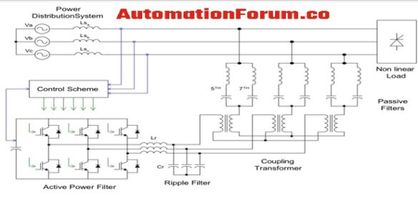 What is a power conditioner? | Instrumentation and Control Engineering