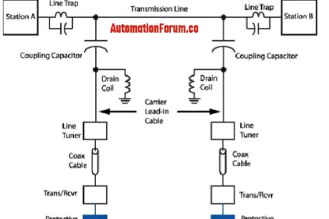 What is transient in a power system? | Instrumentation and Control ...
