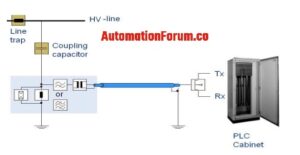 What is a power line carrier communication? | Instrumentation and ...