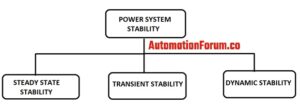 What is power system stability and how can we improve it ...