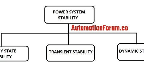 What is a Junction box, and its applications? | Instrumentation and ...