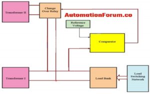 What is electrical load sharing? | Instrumentation and Control Engineering