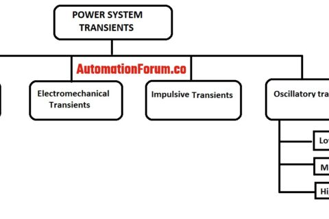 Difference between active power, reactive power, and apparent power ...