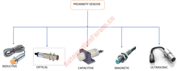 What are the types of industrial sensors used in the Process Industry ...