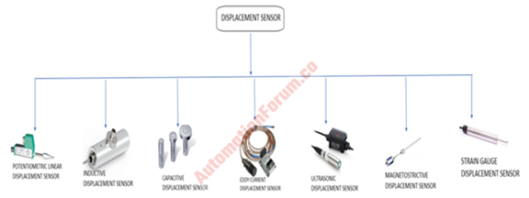What are the types of industrial sensors used in the Process Industry ...