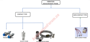 What are the types of industrial sensors used in the Process Industry ...