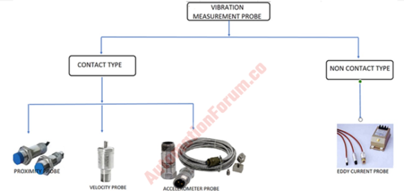 What are the types of industrial sensors used in the Process Industry ...