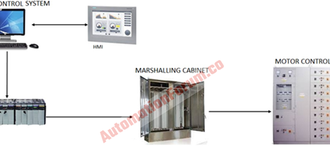 Basic troubleshooting of Electrical components in MCC/Electrical ...