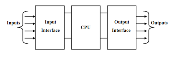 What is Industrial Automation and What are its Components ...