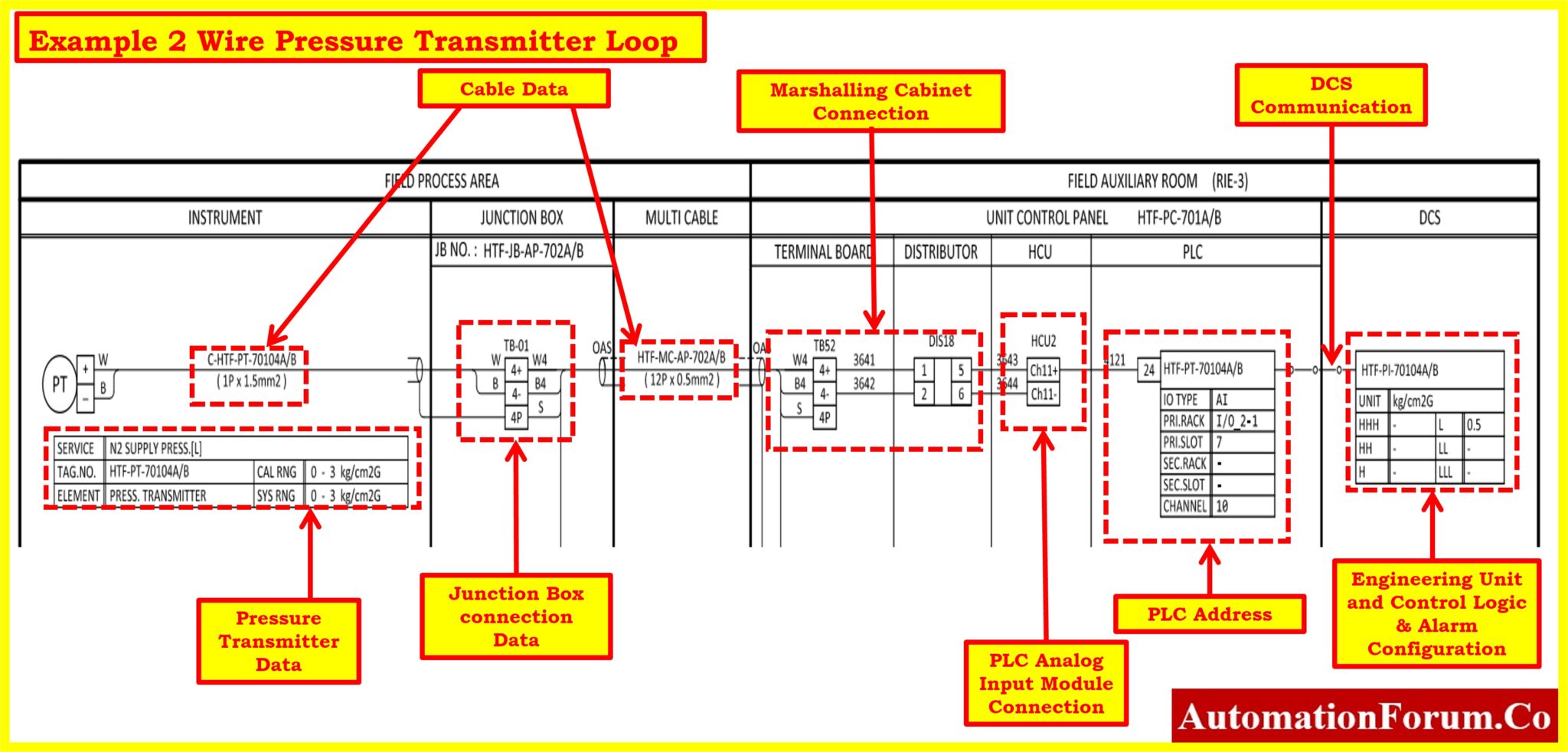 What is a 2-wire, 3- wire, and 4 – wire transmitter, and how are they ...
