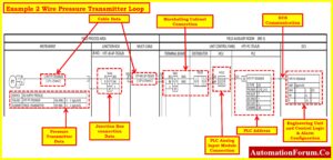 What is a 2-wire, 3- wire, and 4 – wire transmitter, and how are they ...