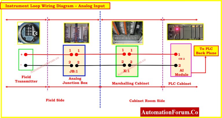 What is a 2-wire, 3- wire, and 4 – wire transmitter, and how are they different from each other?