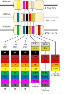 Various circuits involved in Electronics and their components ...