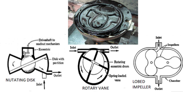 What is a flow sensor and what are the different types of flow sensors?