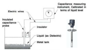 What is a level sensor and what are their types?