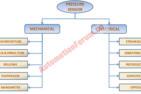 What are capillary lines? and what is it used for? | Instrumentation ...