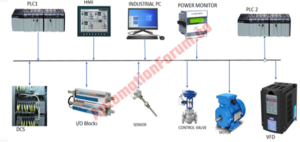Various panels involved in automation design?