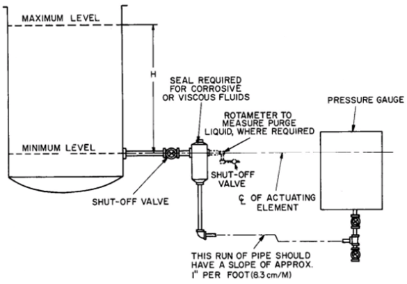 What is a level sensor and what are their types?