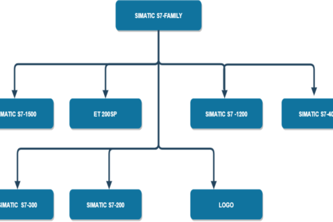 Continuous bottle filling system using PLC Program | Instrumentation ...