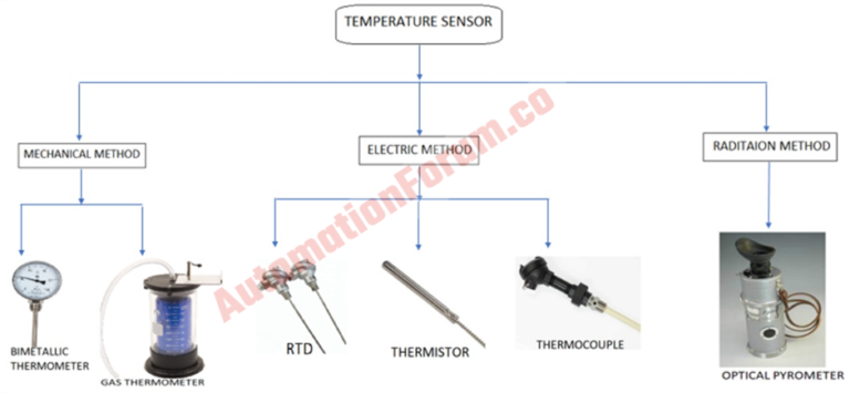 What is a temperature sensor and what are their types ...