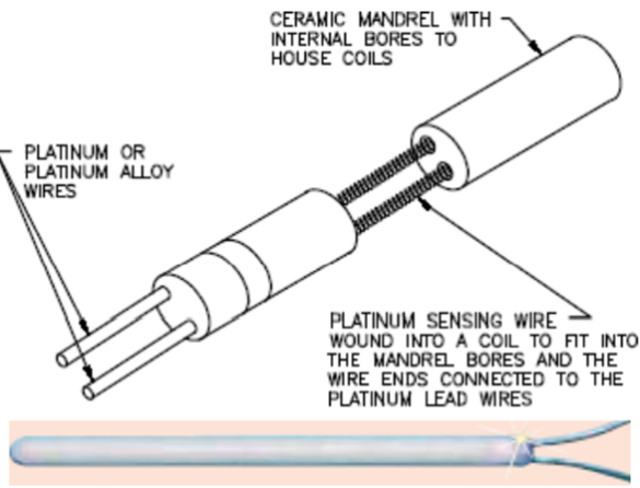 What is a temperature sensor and what are their types ...