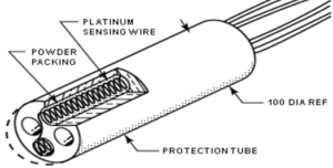 What is a temperature sensor and what are their types ...