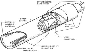 What is a temperature sensor and what are their types ...