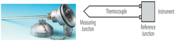 What is a temperature sensor and what are their types ...