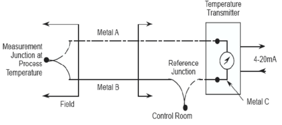 What is a temperature sensor and what are their types ...