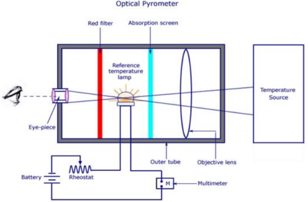 What is a temperature sensor and what are their types ...
