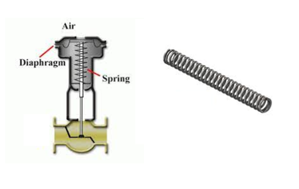 What is a control valve? What are the various parts involved in a ...