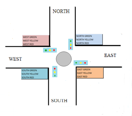 PLC Ladder logic example for beginners: Four-Way traffic light control ...