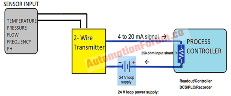 How to do the 4-20mA Wiring? | Instrumentation and Control Engineering