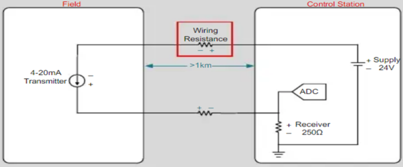 How to do the 4-20mA Wiring? | Instrumentation and Control Engineering