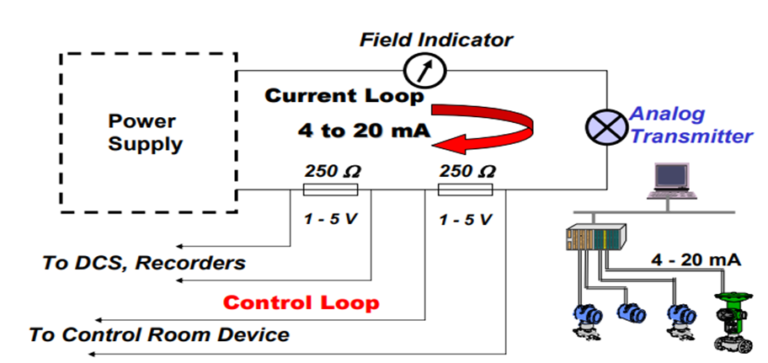How to do the 4-20mA Wiring? | Instrumentation and Control Engineering