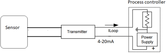 How to do the 4-20mA Wiring? | Instrumentation and Control Engineering