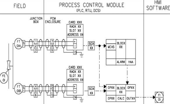 What is a loop diagram and how to interpret it? | Instrumentation and ...