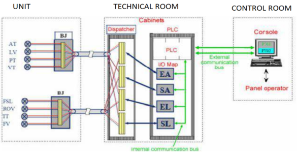 What is a loop diagram and how to interpret it? | Instrumentation and ...