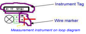 What is a loop diagram and how to interpret it? | Instrumentation and ...