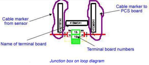 What is a loop diagram and how to interpret it? | Instrumentation and ...