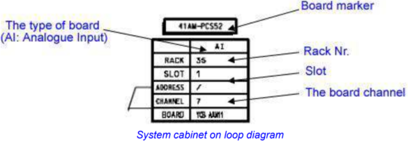 What is a loop diagram and how to interpret it? | Instrumentation and ...
