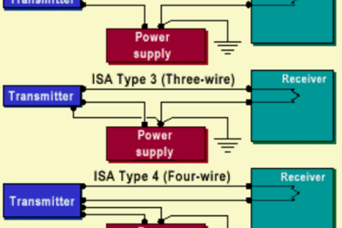 What is hook up drawing? and How to read a hook up drawing ...